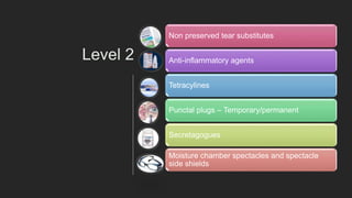 Dry eye disease- Etiology , Classification, Pathology, Staging ...