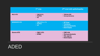 Dry eye disease- Etiology , Classification, Pathology, Staging ...