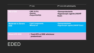 Dry eye disease- Etiology , Classification, Pathology, Staging ...