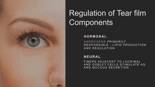 Dry eye disease- Etiology , Classification, Pathology, Staging ...