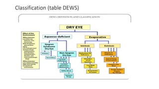 Dry eye ( investiigations & basic ) | PPTX