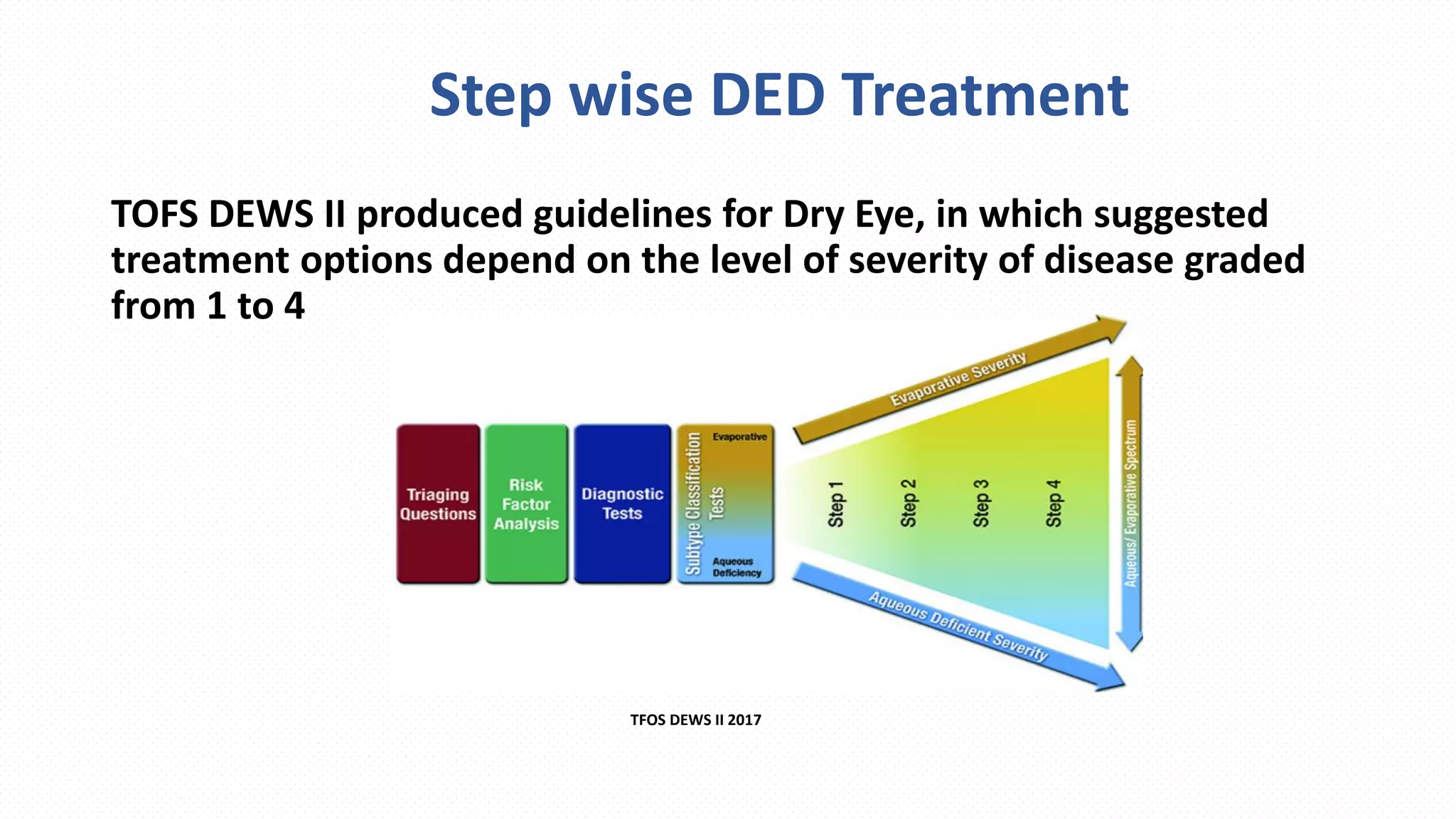 Dry eye management | PDF