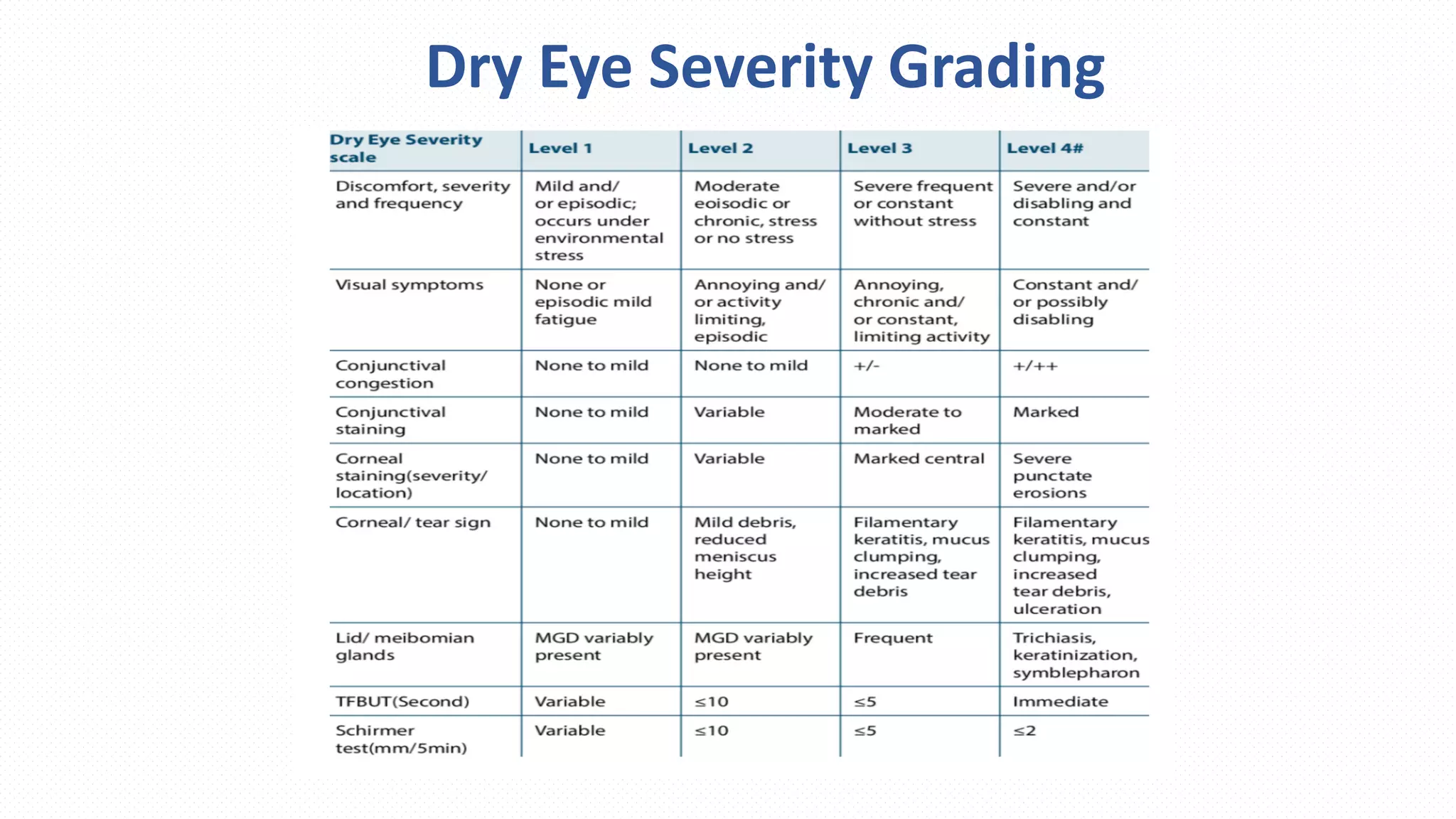 Dry eye management | PDF