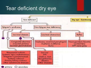 Dry eye pathology | PPTX