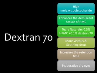 Dry Eyes Presentation | PPTX
