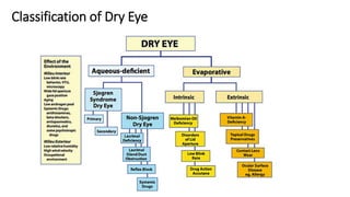 Dry eye syndrome | PPTX