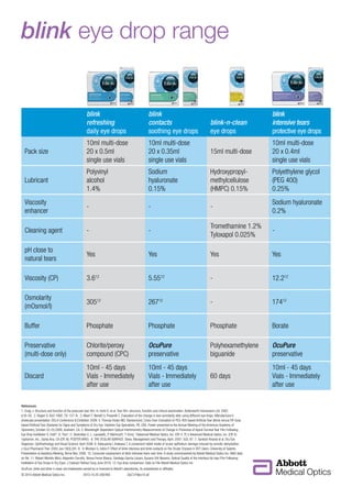 Dry Eye Treatment - Artificial Tears and Punctal Plugs | PDF | Eye and ...