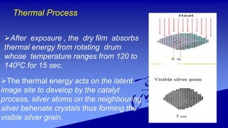 Dry Film Technology Swastik | PPTX