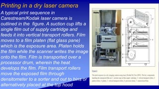 Dry Film Technology Swastik | PPTX