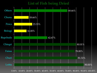 The Sundarbans | PPTX