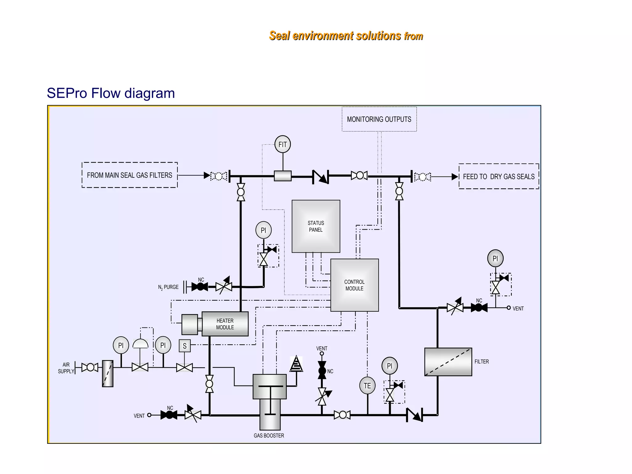 Dry Gas Seal Presentation | PPT
