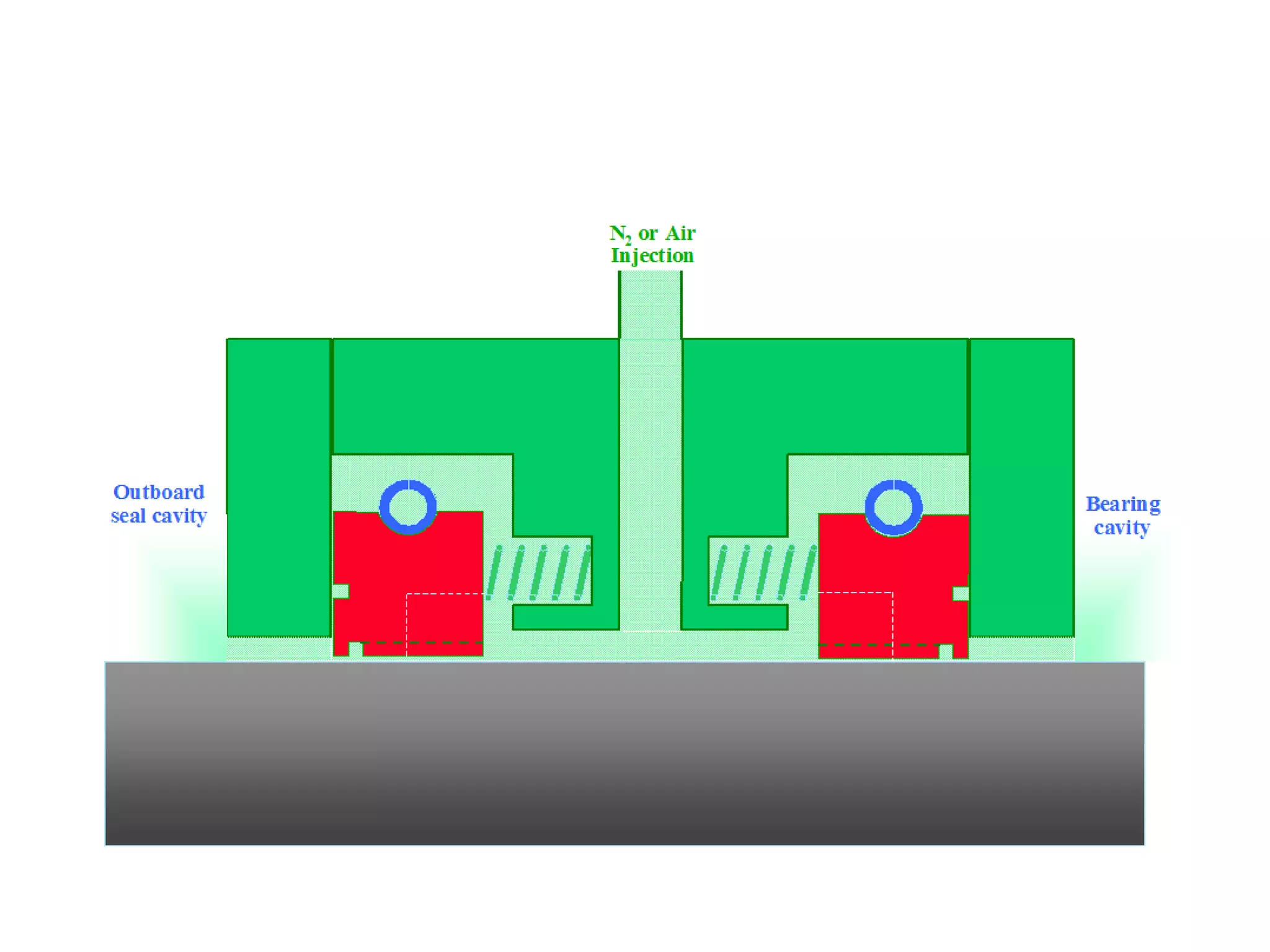 Dry Gas Seal Presentation | PPT