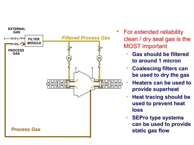 Dry Gas Seal Presentation | PPT