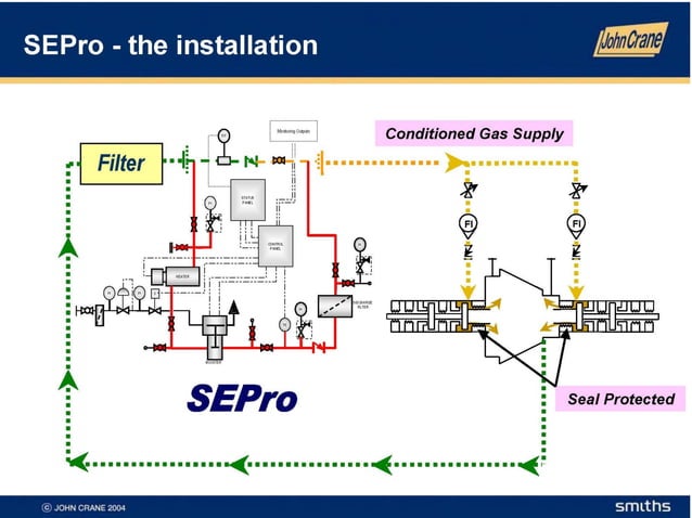 Dry Gas Seal Presentation | PPT