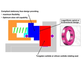 Dry Gas Seal Presentation | PPT