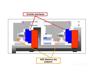 Dry Gas Seal Presentation | PPT