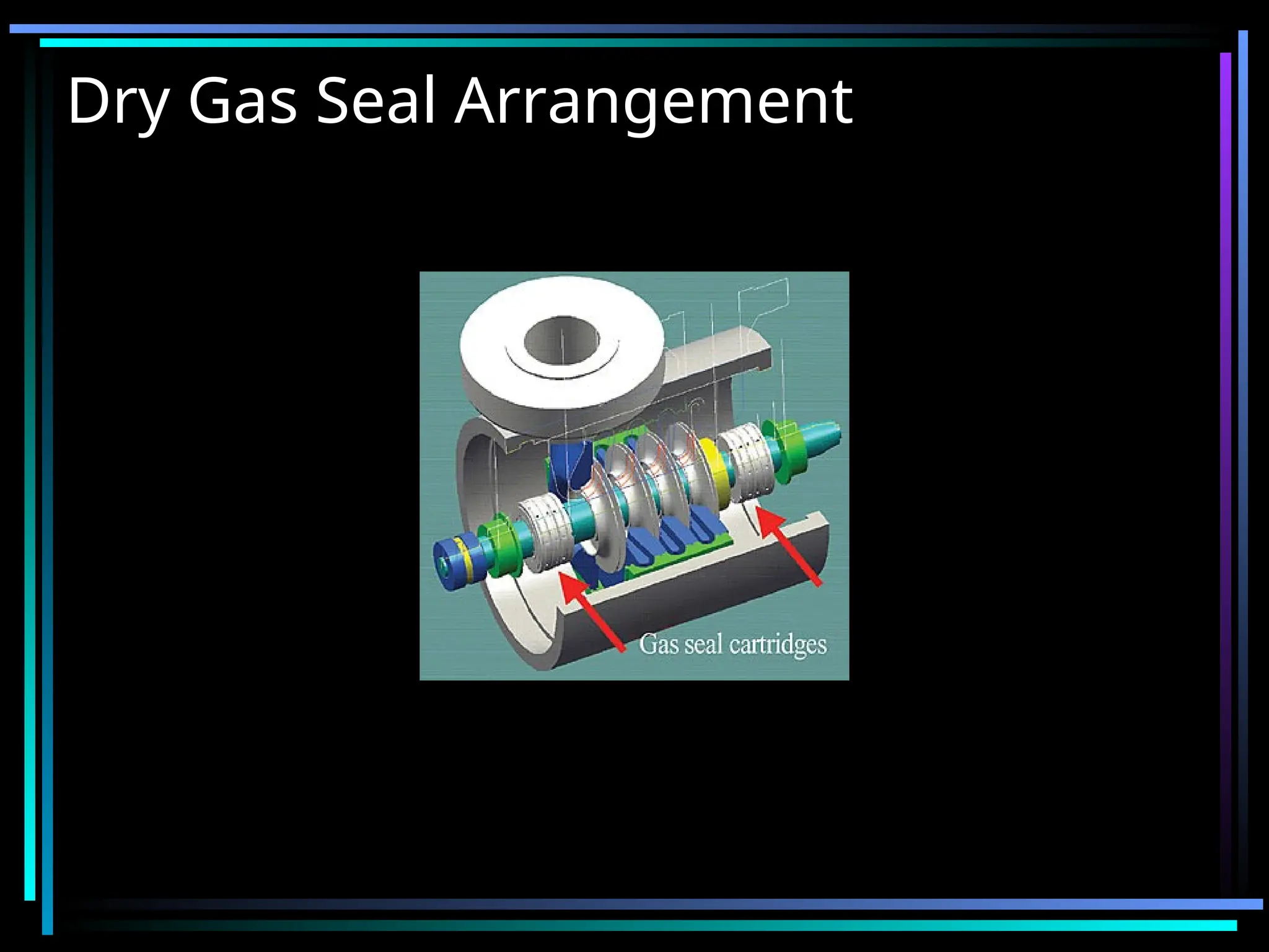 Dry gas seals presentation for gas pipe line | PPT
