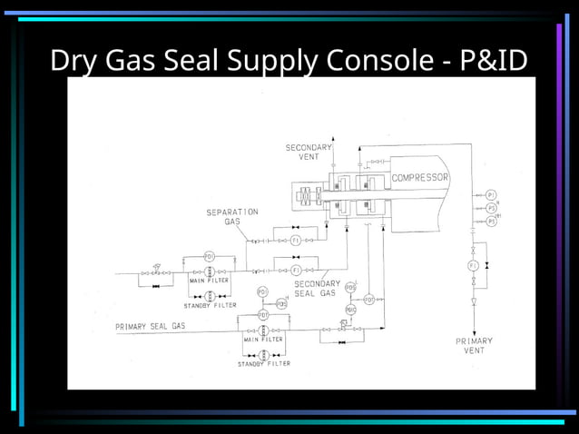 Dry gas seals presentation for gas pipe line | PPT