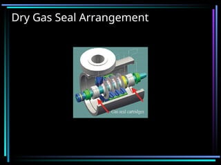 Dry gas seals presentation for gas pipe line | PPT