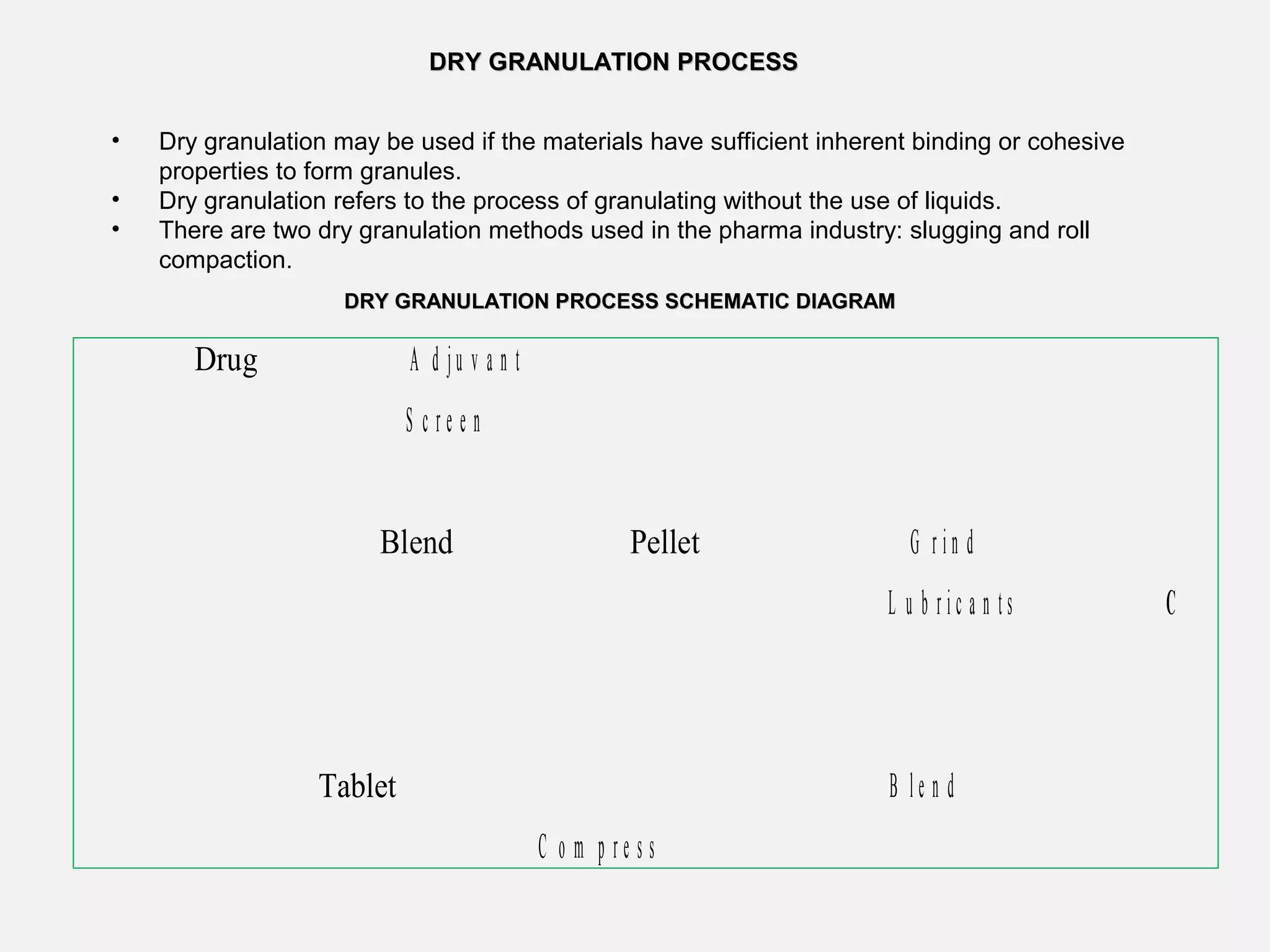 Dry granulation | PPT