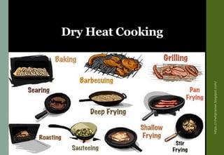 Dry Heat Cooking: www.chefqtrainer.blogspot.com