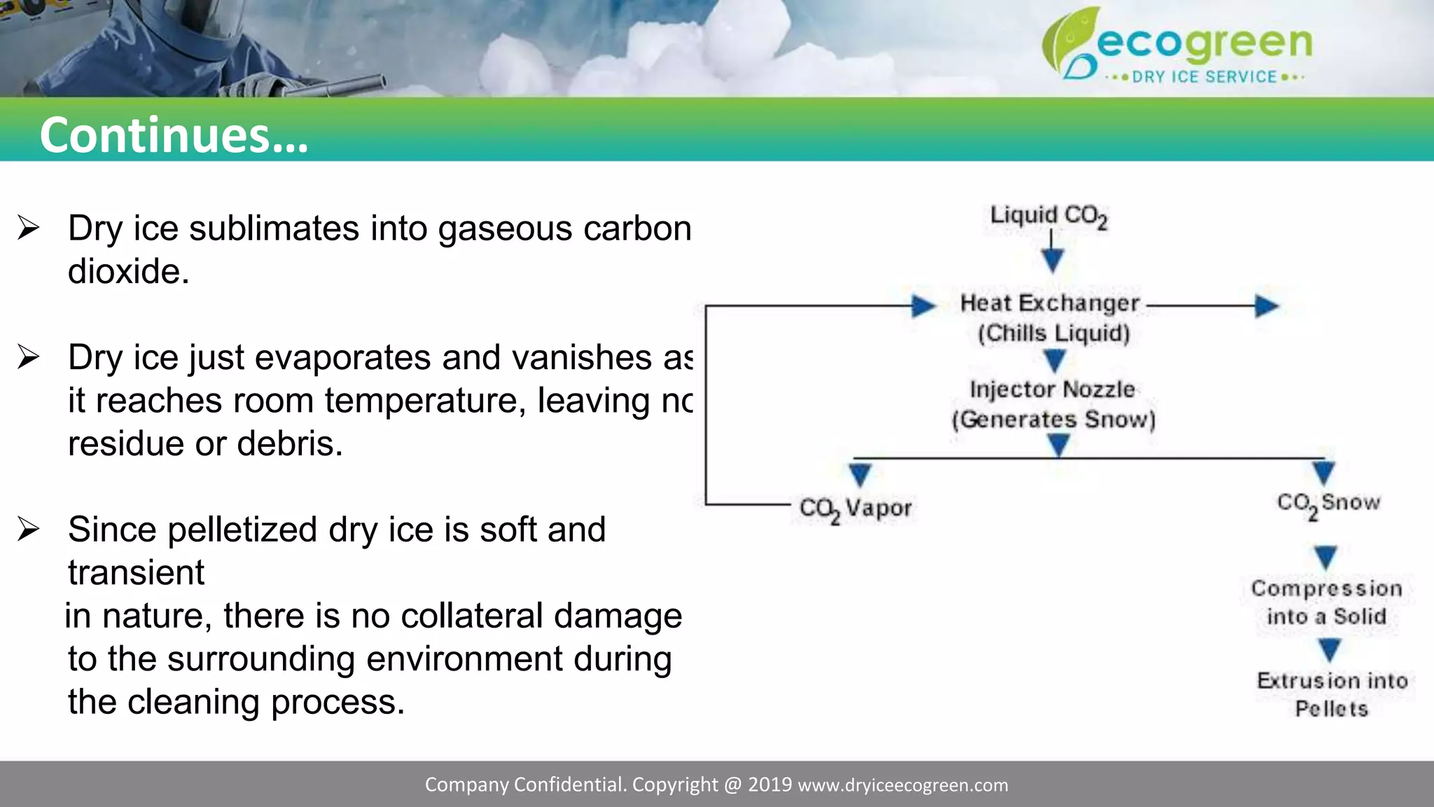Safe, Clean Dry Ice Blasting | PPT