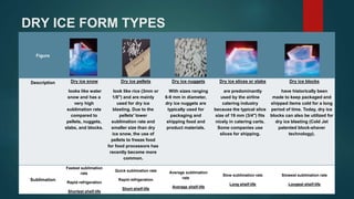 Dry ice project | PPT