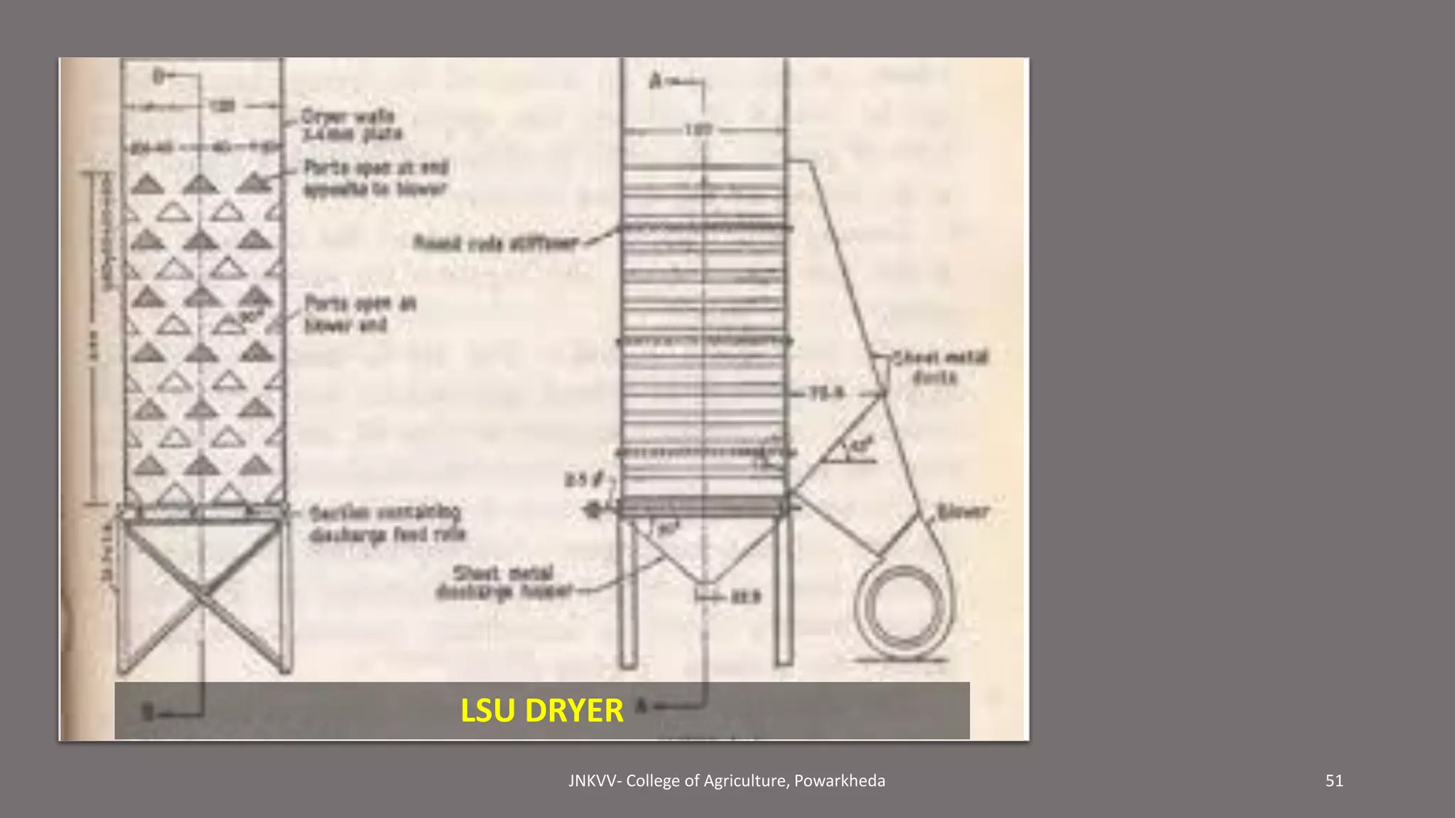 Drying of agriculture product (Cereals, Pulses and Oilseed ) and ...