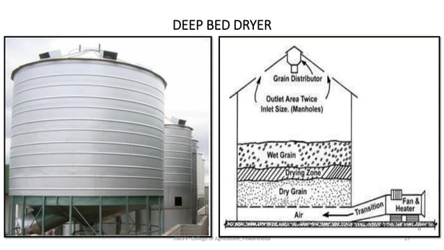 Drying of agriculture product (Cereals, Pulses and Oilseed ) and ...