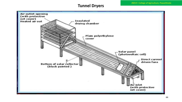 Drying of agriculture product (Cereals, Pulses and Oilseed ) and ...