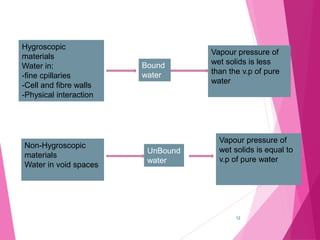 Drying- Pharmaceutical Engineering | PPT