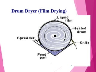 Drying- Pharmaceutical Engineering | PPT