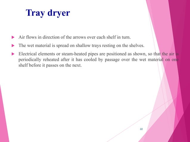 Drying- Pharmaceutical Engineering | PPT
