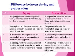 Drying- Pharmaceutical Engineering | PPT
