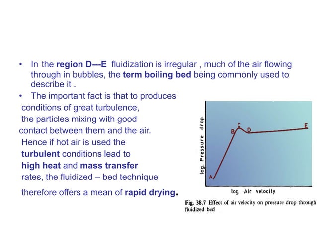 Drying in the pharmaceutical unit process | PPT