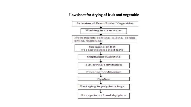 Drying & Dehydration of Fruit & Vegetable- Principle, equipment ...