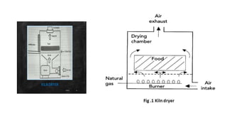 Drying & Dehydration of Fruit & Vegetable- Principle, equipment ...