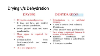 Drying & Dehydration of Fruit & Vegetable- Principle, equipment ...