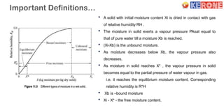 Drying of Wet Solid- KERONE | PDF
