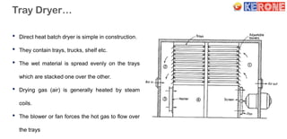 Drying of Wet Solid- KERONE | PDF