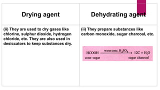 DRYING_AND_DEHYDRATING_AGENTS.pptx