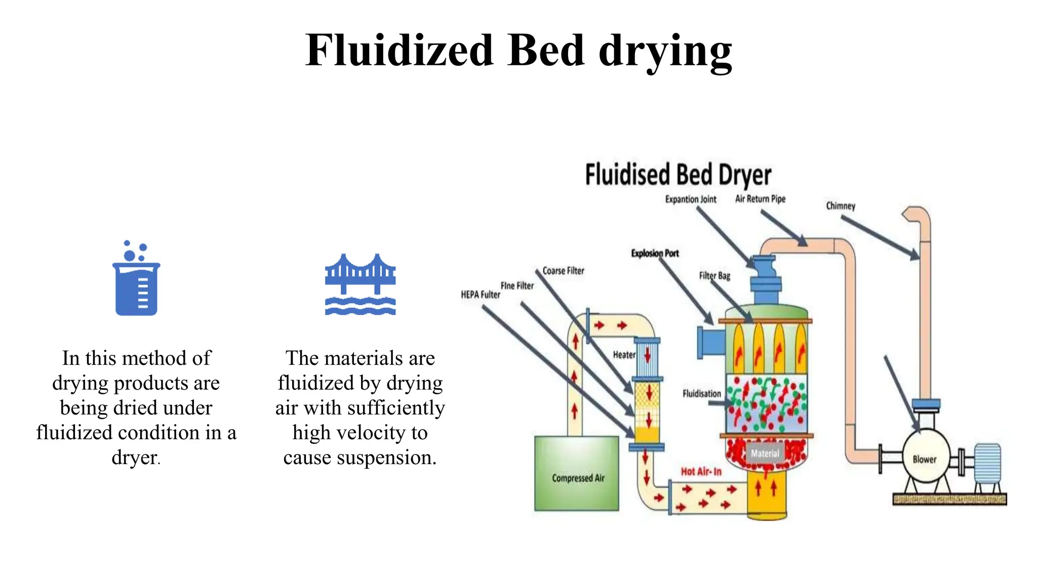 Drying and Dehydration.pptx