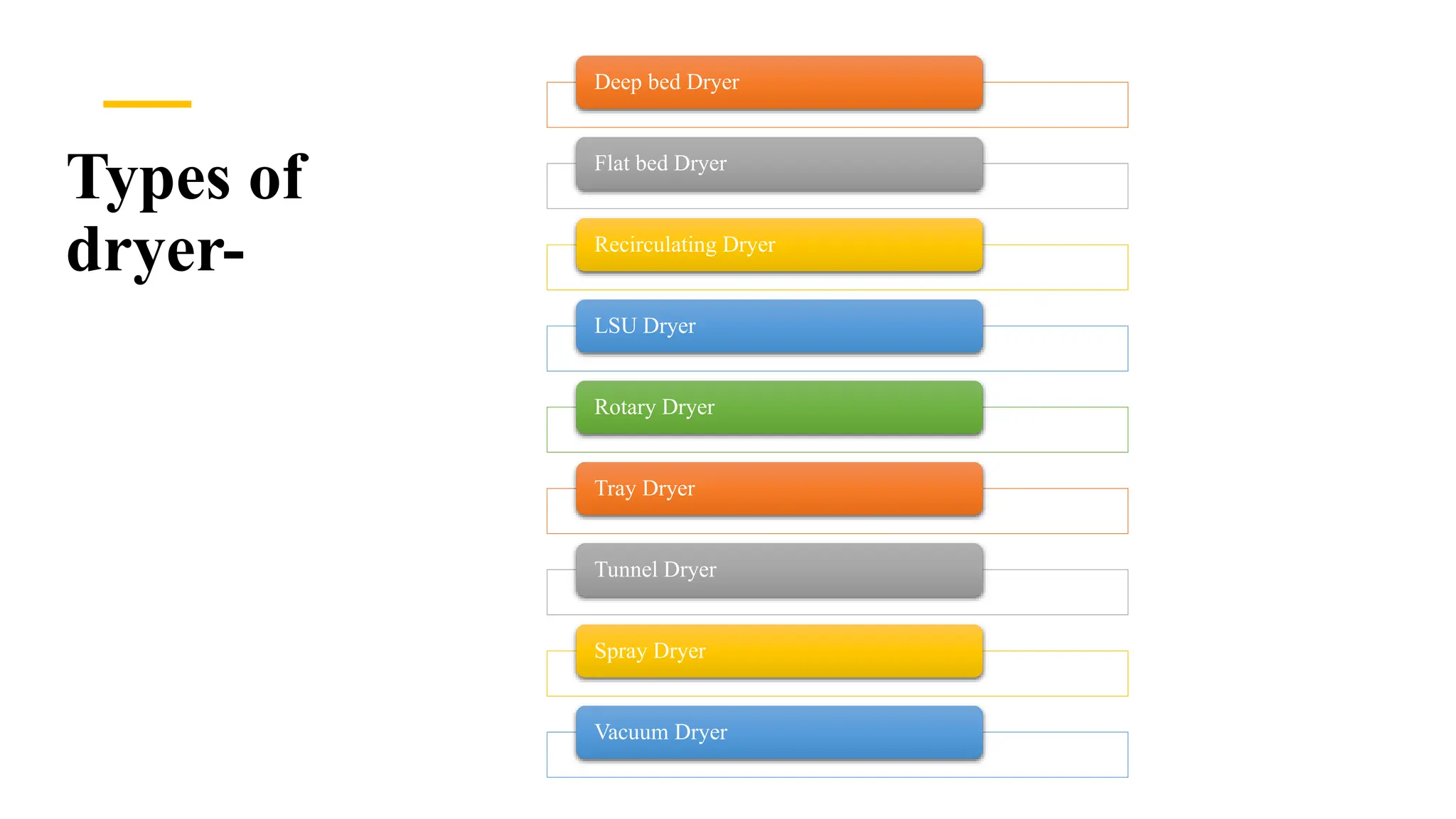 Drying and Dehydration.pptx