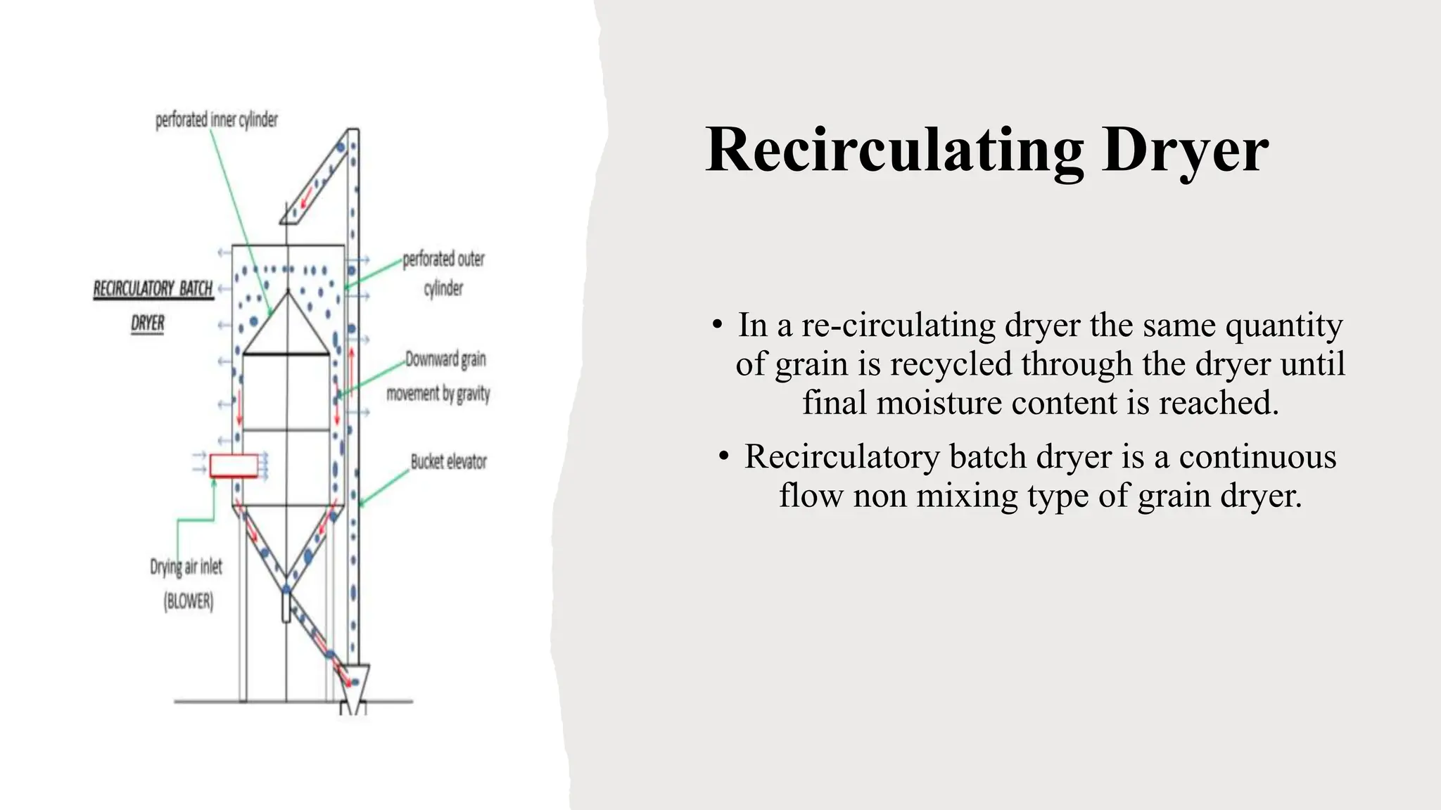 Drying and Dehydration.pptx