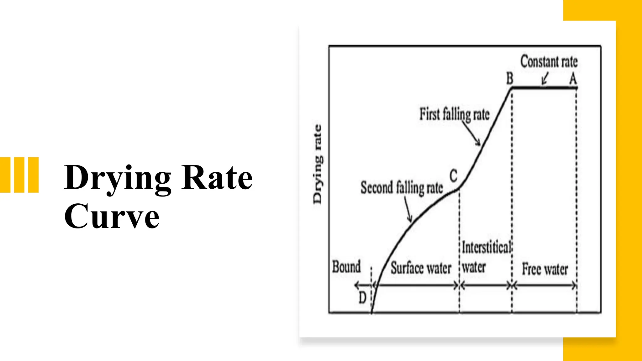 Drying and Dehydration.pptx