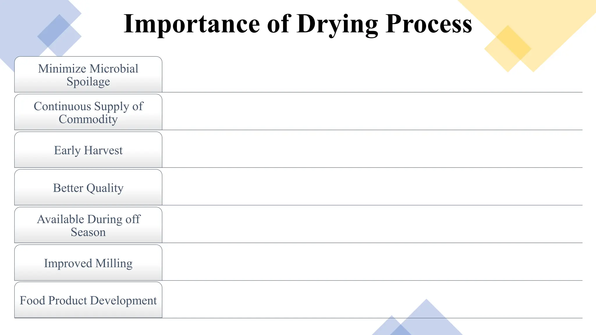 Drying and Dehydration.pptx