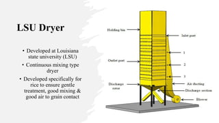 Drying and Dehydration.pptx
