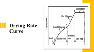 Drying and Dehydration.pptx