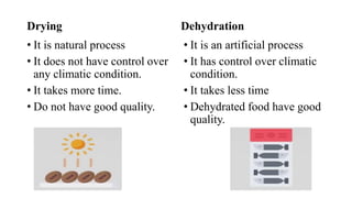 Drying and Dehydration.pptx