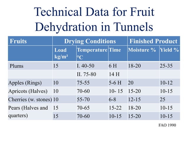 Drying and dehydration of fruits and vegetables | PDF